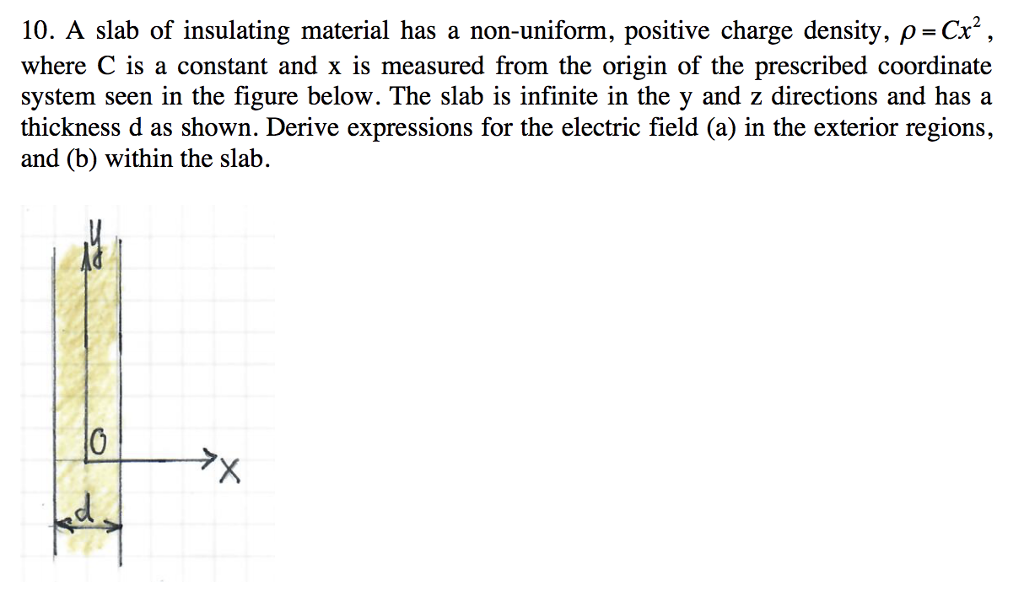 Solved 10. A slab of insulating material has a non-uniform, | Chegg.com