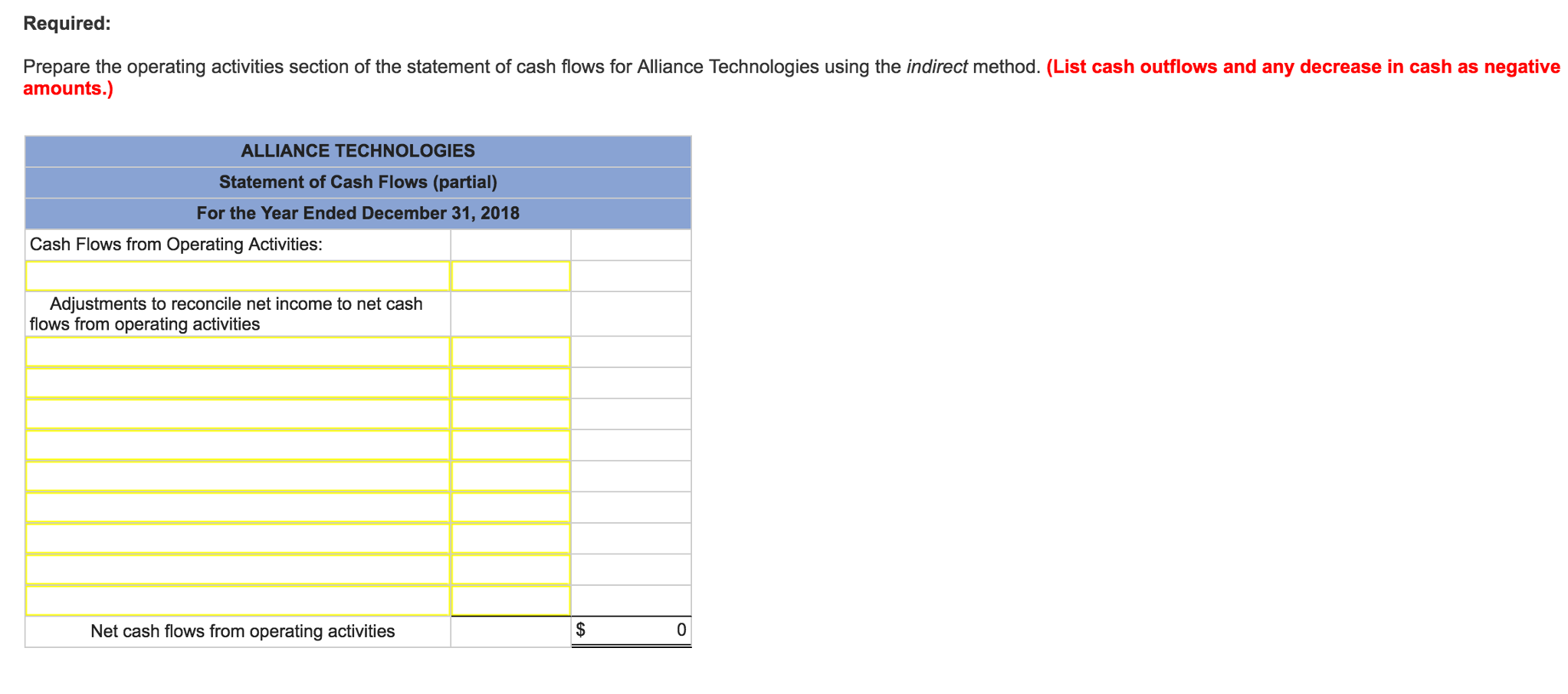 Solved Problem 11-3A Calculate operating activities - | Chegg.com