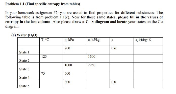 Solved Problem 1.1 (Find specific entropy from tables) In | Chegg.com