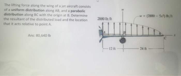 Solved The lifting force along the wing of a jet aircraft | Chegg.com
