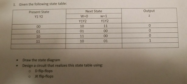 Solved 1. Given the following state table: Next State Output | Chegg.com