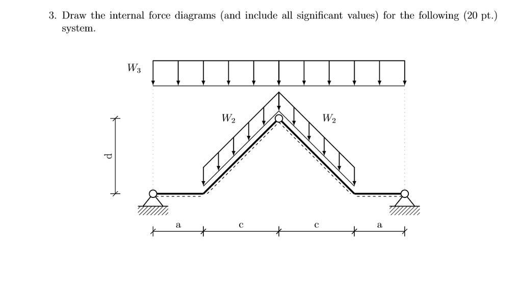 Solved Draw the internal force diagrams (N, V, M) and | Chegg.com