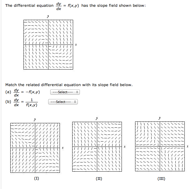 The differential equation dy/dx = f(x,y) has the | Chegg.com