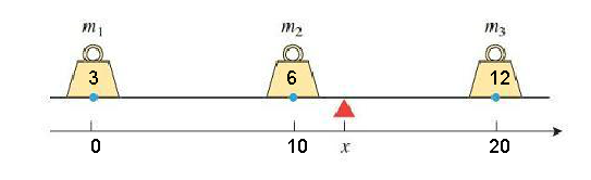 Solved Where should the fulcrum be placed so that the beam | Chegg.com