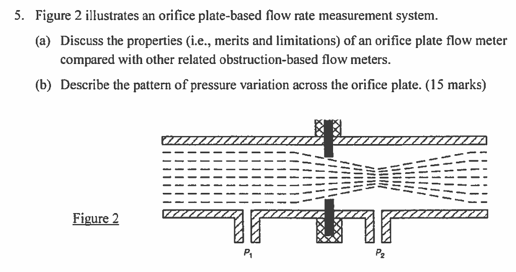Solved Figure 2 illustrates an orifice plate-based flow rate | Chegg.com
