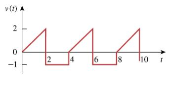 Solved Find the RMS value of the voltage waveform | Chegg.com
