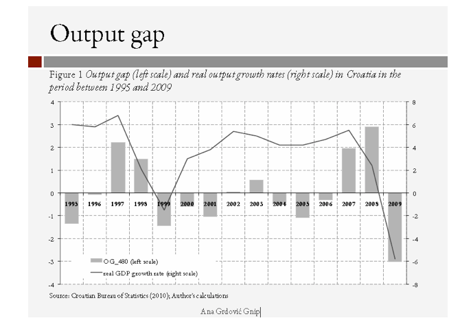 Solved 3. Use the two slides “Output Gap” and “Cyclically | Chegg.com