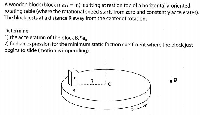 Solved Find Acceleration of the block and an expression for | Chegg.com