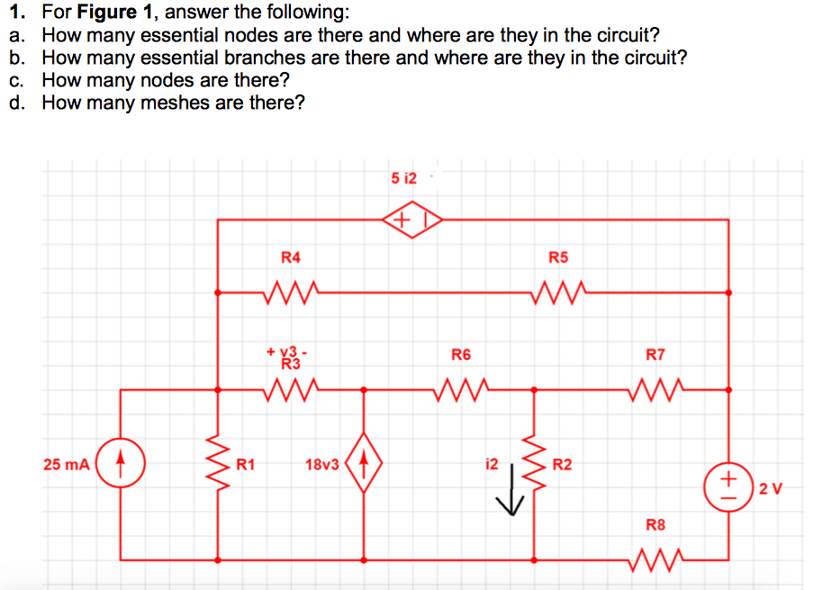 Solved For Figure 1, answer the following: a. How many | Chegg.com