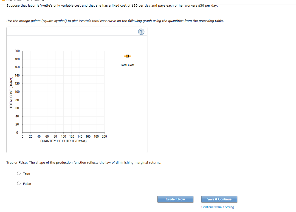 Solved Attempts Average: 5 2. Inputs and outputs Yvette's | Chegg.com