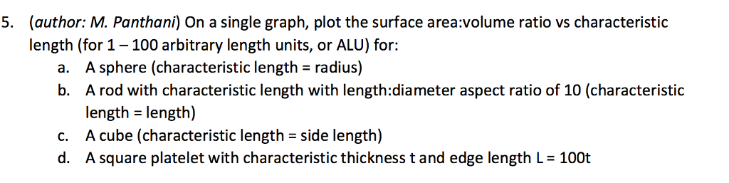 Solved 5. (author: M. Panthani) On a single graph, plot the | Chegg.com