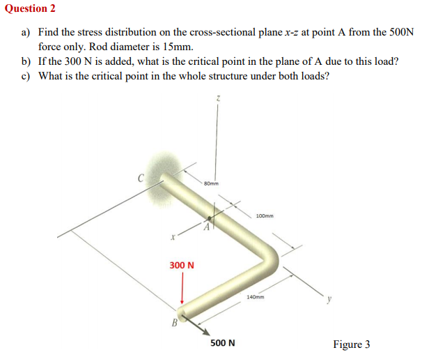 Solved Question 2 a) Find the stress distribution on the | Chegg.com