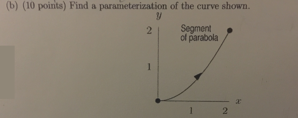 Solved (b) (10 points) Find a parameterization of the curve | Chegg.com