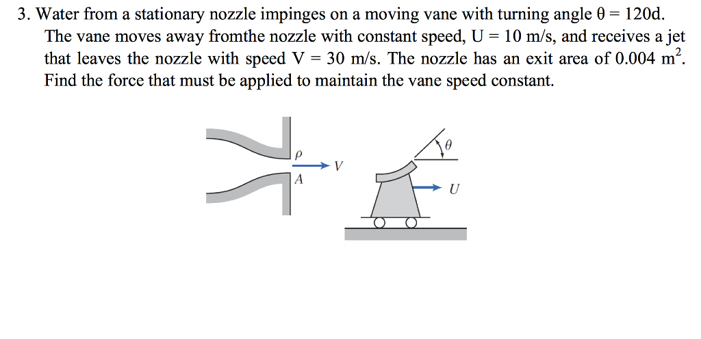 Solved 3. Water from a stationary nozzle impinges on a | Chegg.com