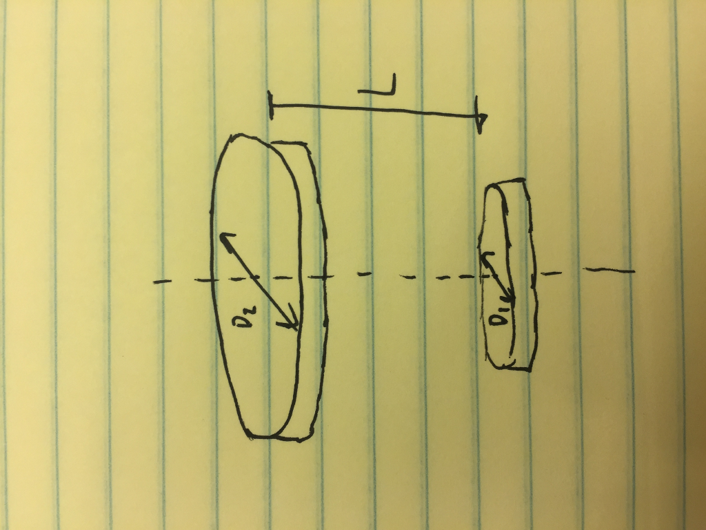 Solved two parallel black disks, positioned coaxially: | Chegg.com