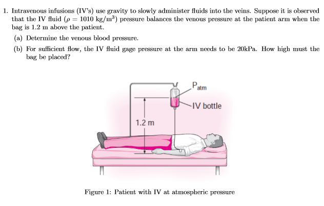 Solved Intravenous infusions (IV's) use gravity to slowly | Chegg.com