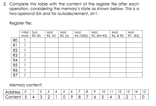 Solved Complete this table with the content of the register | Chegg.com