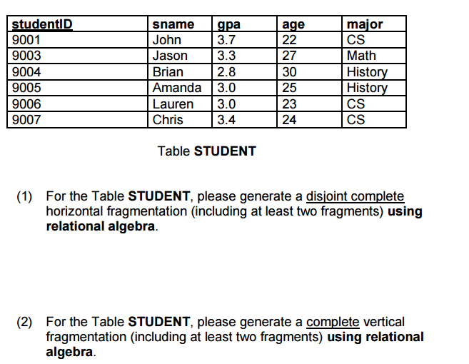 For the Table STUDENT, please generate a disjoint | Chegg.com