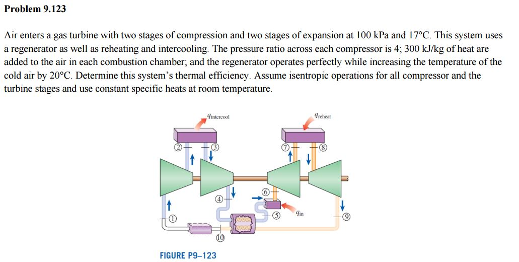 Solved Air enters a gas turbine with two stages of | Chegg.com