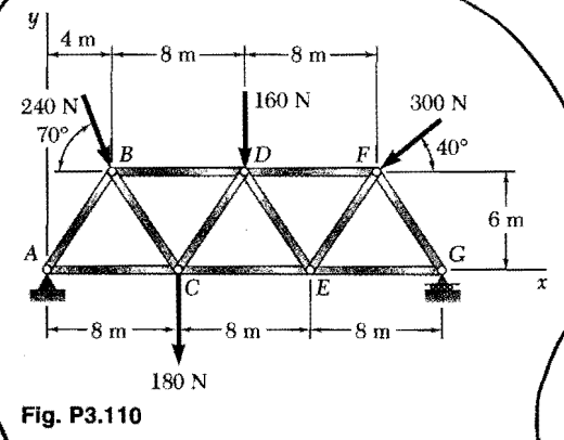 Solved A truss supports the loading shown. Determine the | Chegg.com