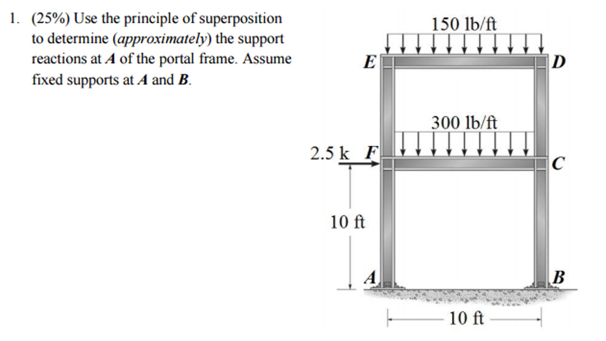 Solved Use the principle of superposition to determine | Chegg.com