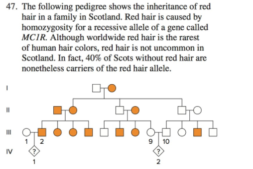 47. The following pedigree shows the inheritance of | Chegg.com