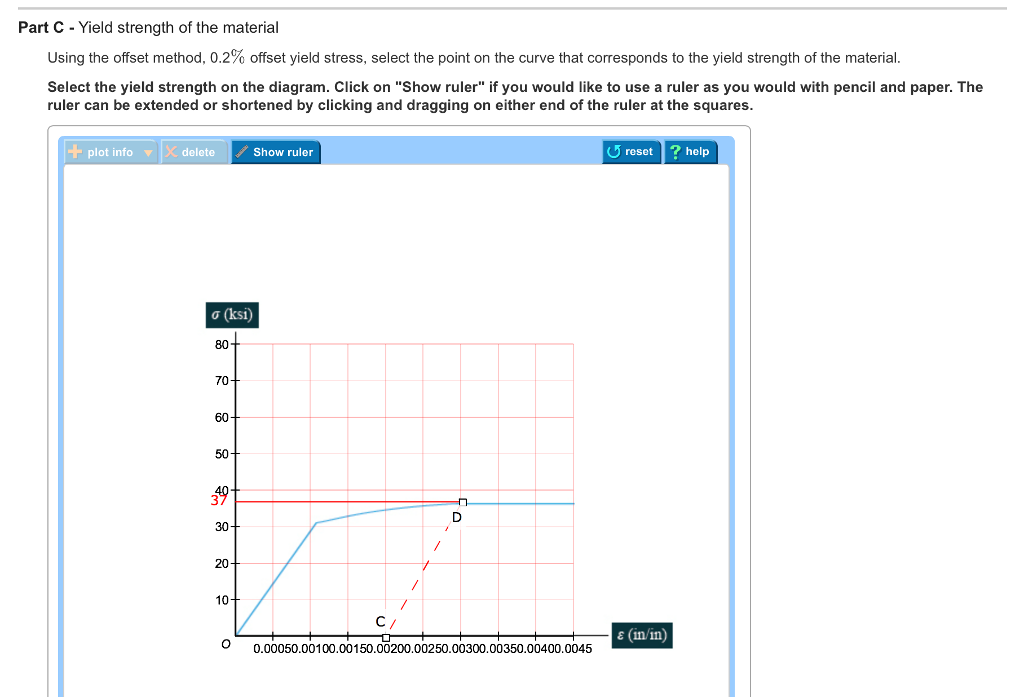 Solved Using the offset method, 0.2% offset yield stress, | Chegg.com Solved Using the offset method, 0.2% offset yield stress, | Chegg.com