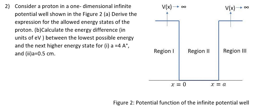 Solved Consider a proton in a one- dimensional infinite | Chegg.com