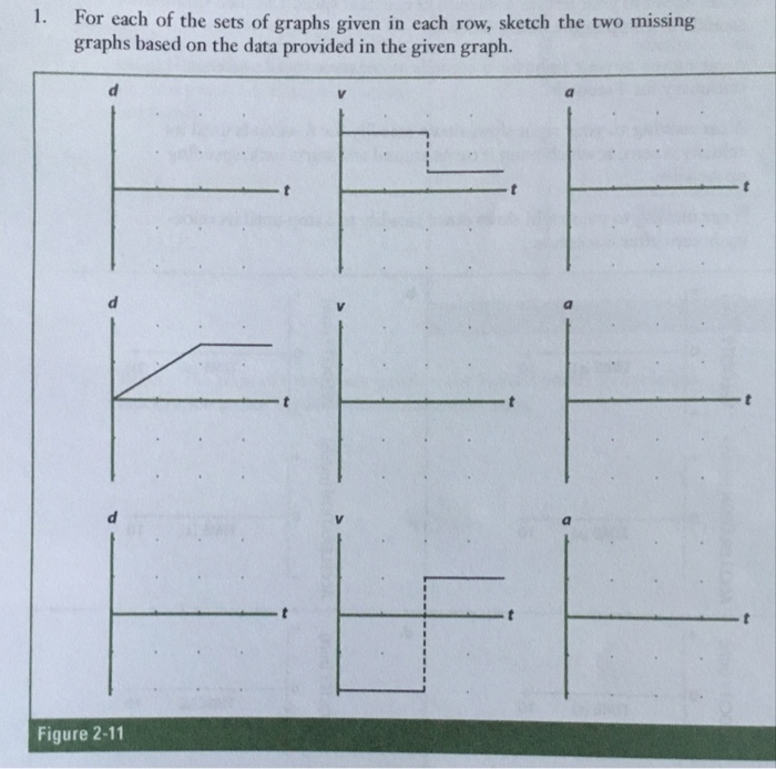 Solved For each of the sets of graphs given in each row, | Chegg.com