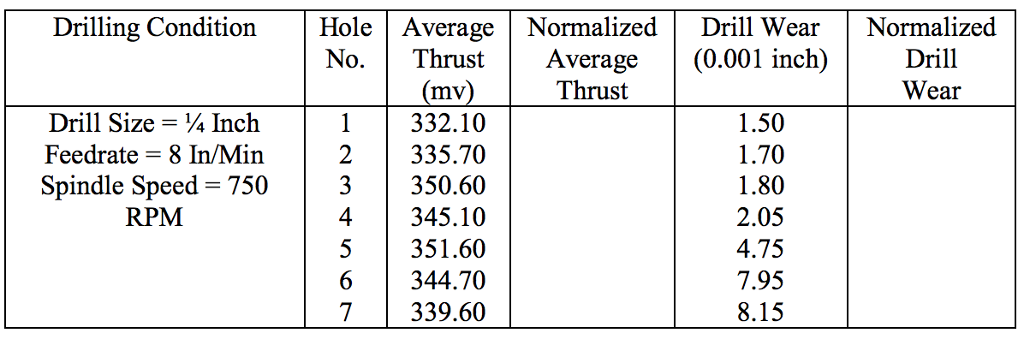 Solved Obtain the normalized input and output data for ANN | Chegg.com