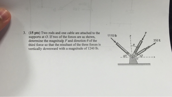 Solved Two rods and one cable are attached to the supports | Chegg.com Solved Two rods and one cable are attached to the supports | Chegg.com