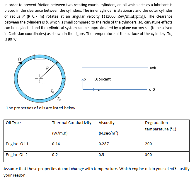 Solved In order to prevent friction between two rotating | Chegg.com