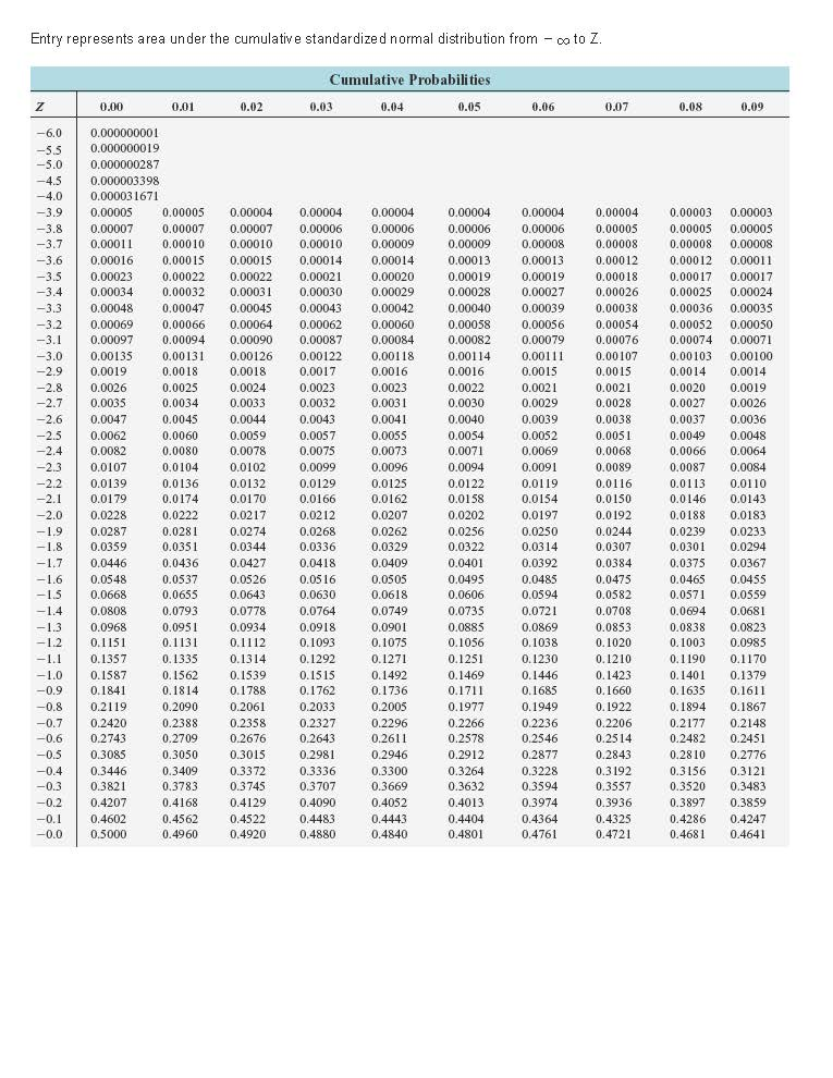 Solved If you use a 0.05 level of significance in a | Chegg.com