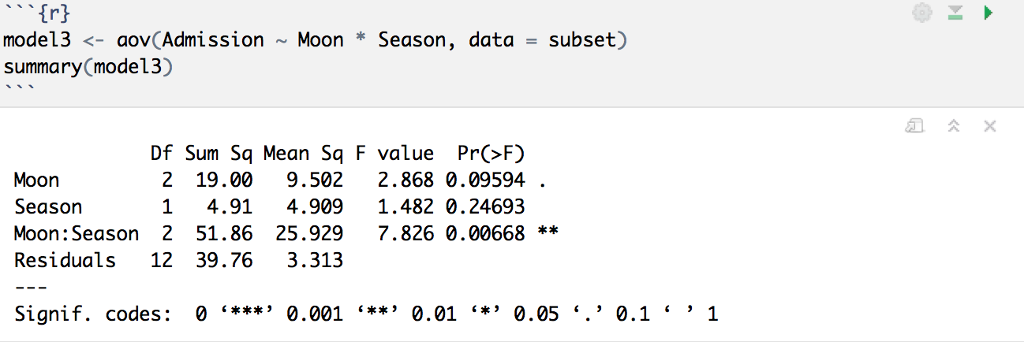 Solved Model 3: Perform a Two-Way ANOVA to control for the | Chegg.com