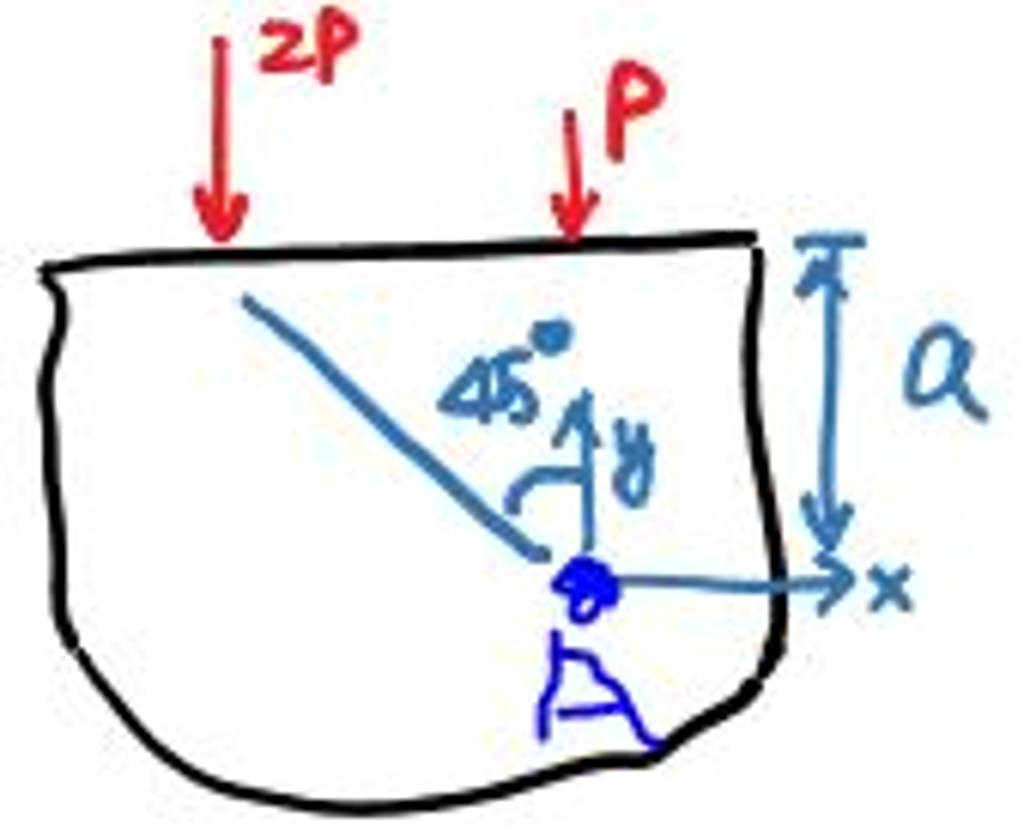 Forces P and 2P act on a semi-infinite plane of unit | Chegg.com