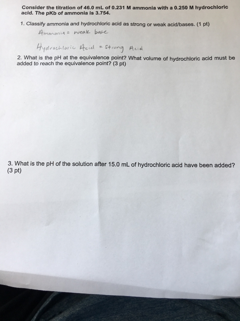 Solved Consider the titration of 46.0 mL of 0.231 M ammonia | Chegg.com