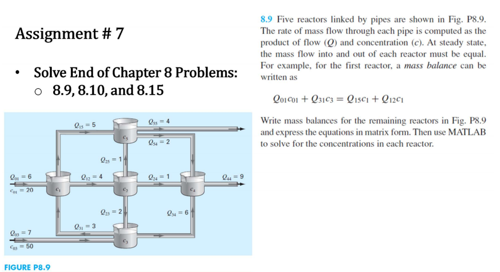 Solved Five reactors linked by pipes are shown in Fig. | Chegg.com