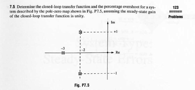 Solved Determine the closed-loop transfer function and the | Chegg.com