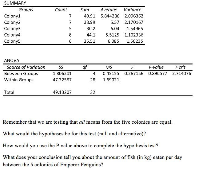 Solved To perform ANOVA, execute the following steps on the | Chegg.com