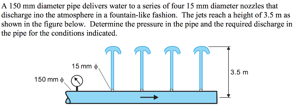 Solved A 150 mm diameter pipe delivers water to a series of | Chegg.com