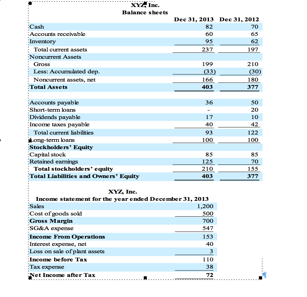 Solved Master of Science Programsa ACCT6305-Accounting for | Chegg.com