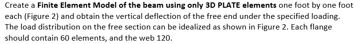 Solved Create a Finite Element Model of the beam using only | Chegg.com
