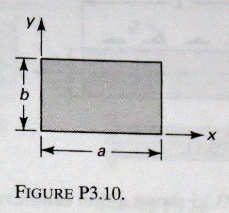 Consider a rectangular plate with sides a and b of | Chegg.com