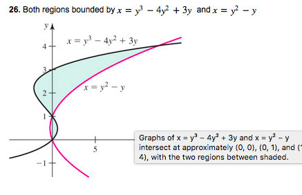 Solved Both regions bounded by x = y^3 - 4y^2 + 3y and x = | Chegg.com