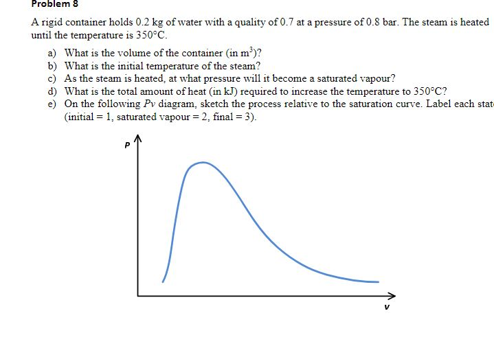 Solved Problem 8 A rigid container holds 0.2 kg of water | Chegg.com