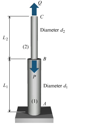 Solved Aluminum CE 68 GPal member ABC supports a load of 25 | Chegg.com