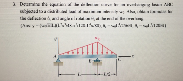 Solved Determine The Equation Of The Deflection Curve For An