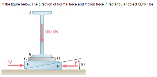 Solved In the figure below, The direction of Normal force | Chegg.com