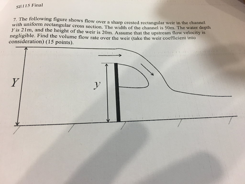 Solved The following figure shows flow over a sharp crested | Chegg.com