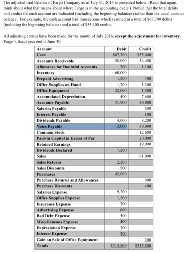 The adjusted trial balance of Fargo Company as of | Chegg.com